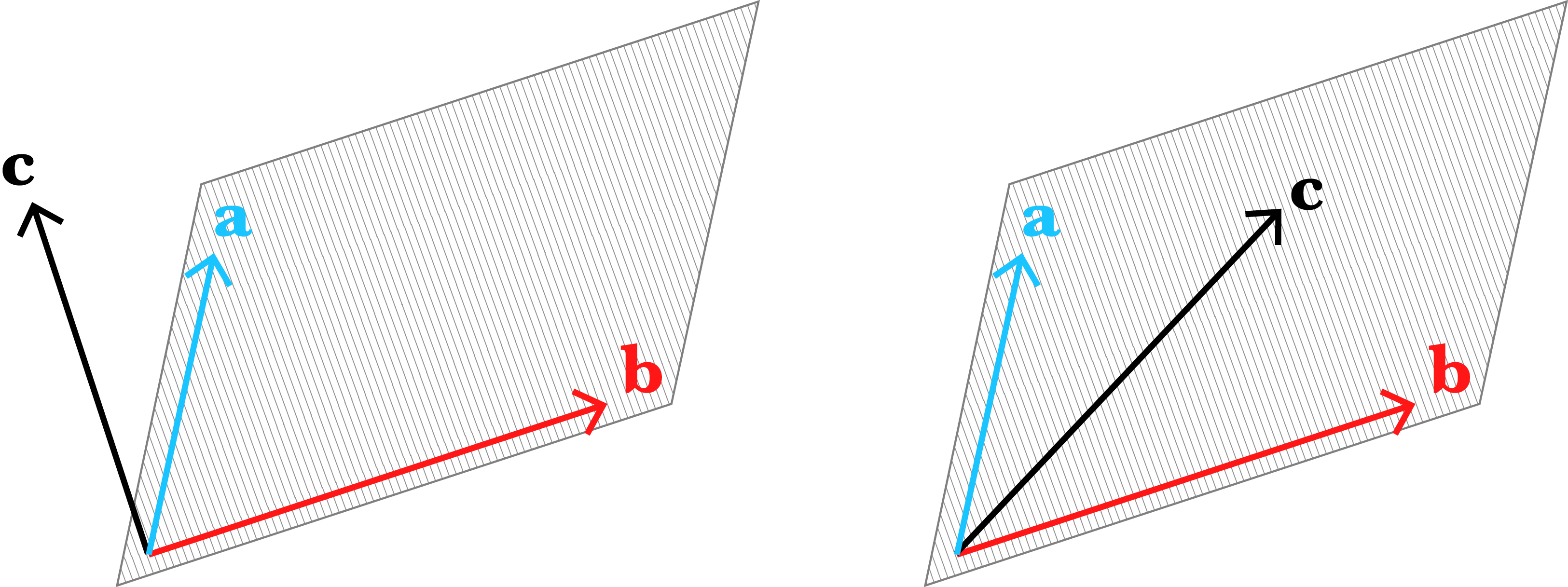 Linear Independence Basis And The Gram Schmidt Algorithm