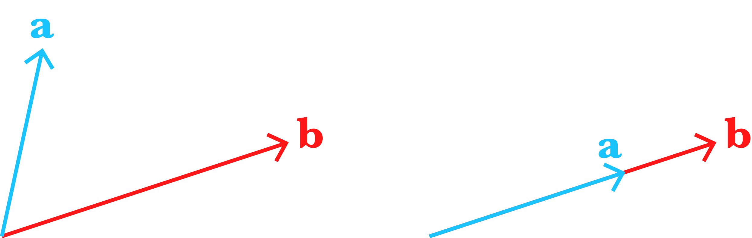 Linear Independence Basis And The Gram Schmidt Algorithm